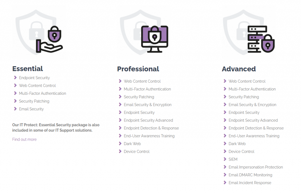 What is Cybersecurity? - Matrix IT